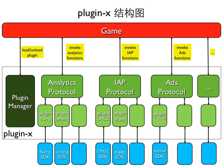 Plugin-x 结构与实现